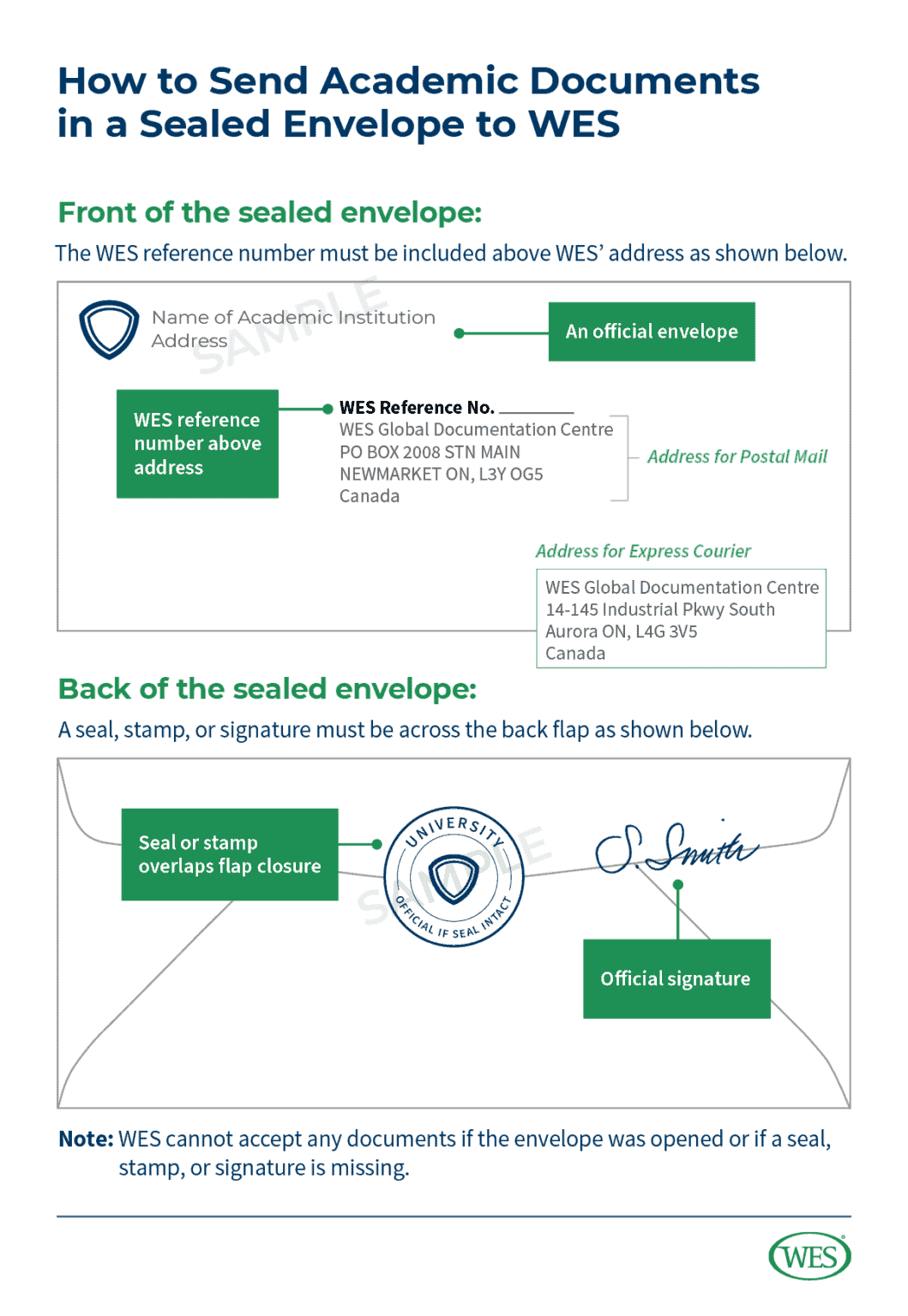 How to Send Your Documents to WES in a Sealed Envelope
