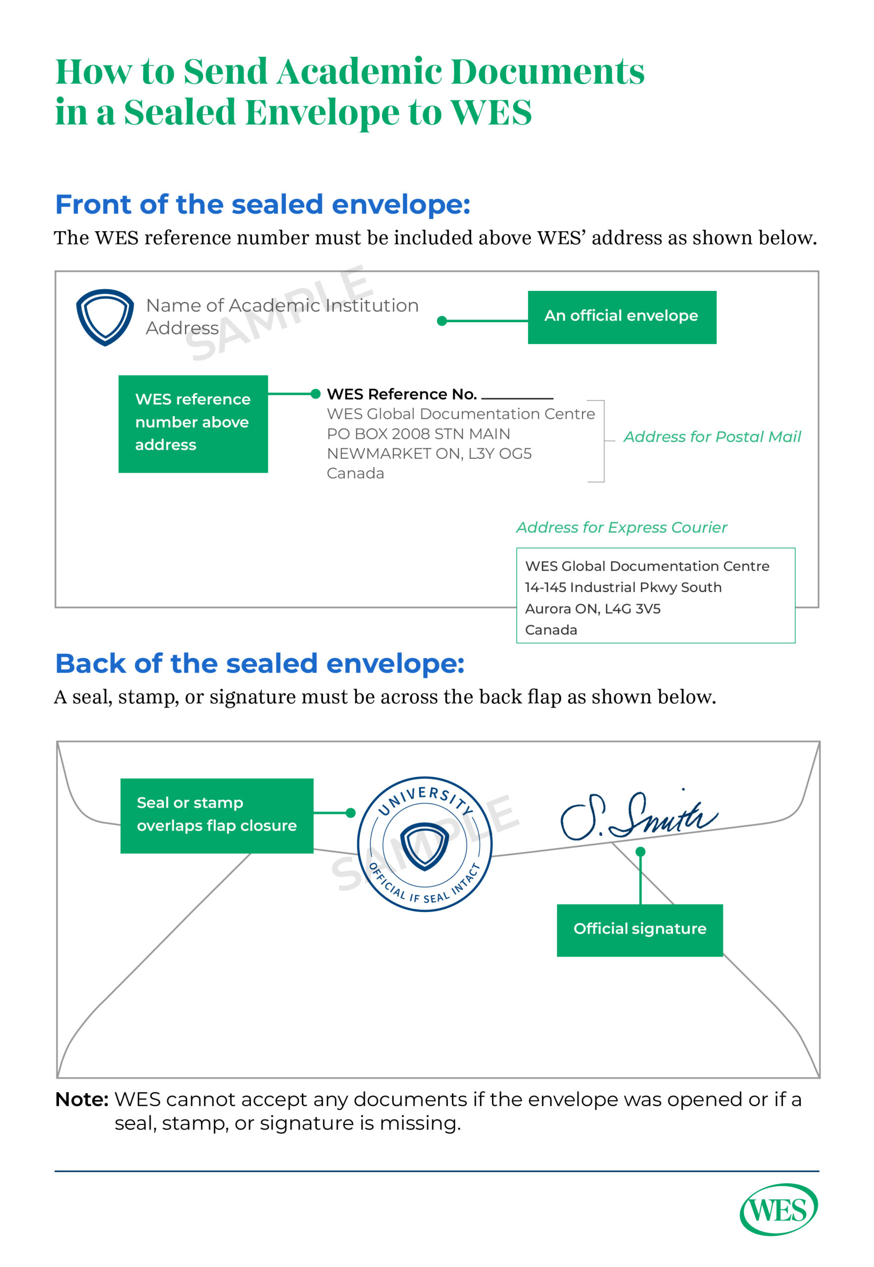 How to Send Your Documents to WES in a Sealed Envelope