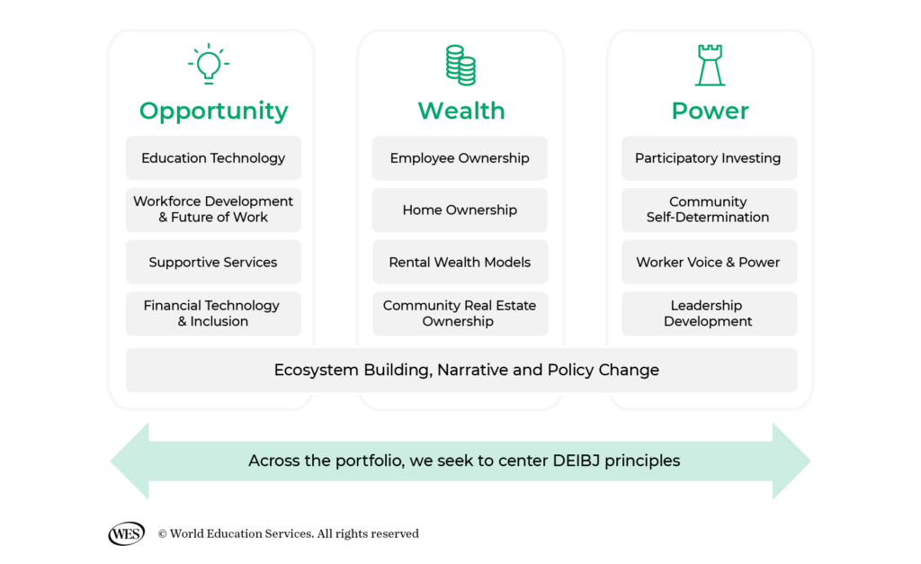 Social Impact - Catalytic Investments - WES